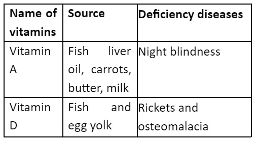 CBSE Chapter 10 Biomolecules Class 12 Notes: Free PDF Download