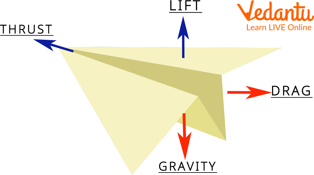 Example Of Air Resistance Example Of Air Resistance