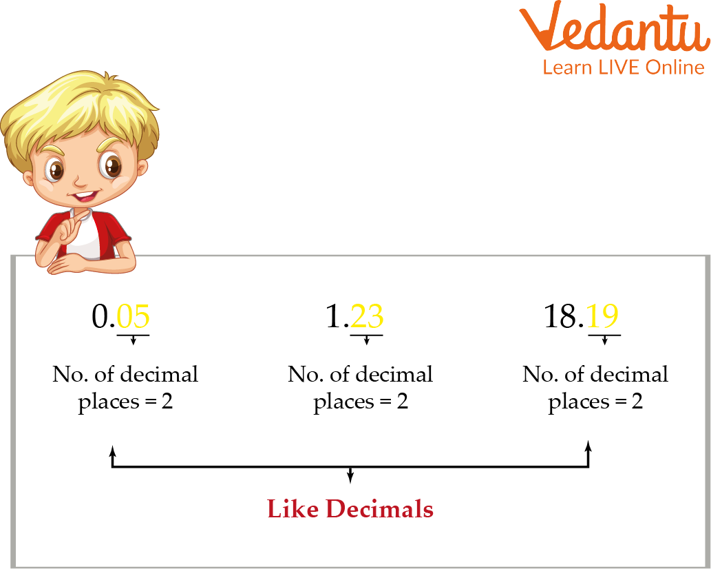 Like And Unlike Decimals Learn And Solve Questions Like And Unlike Decimals Learn And Solve Questions