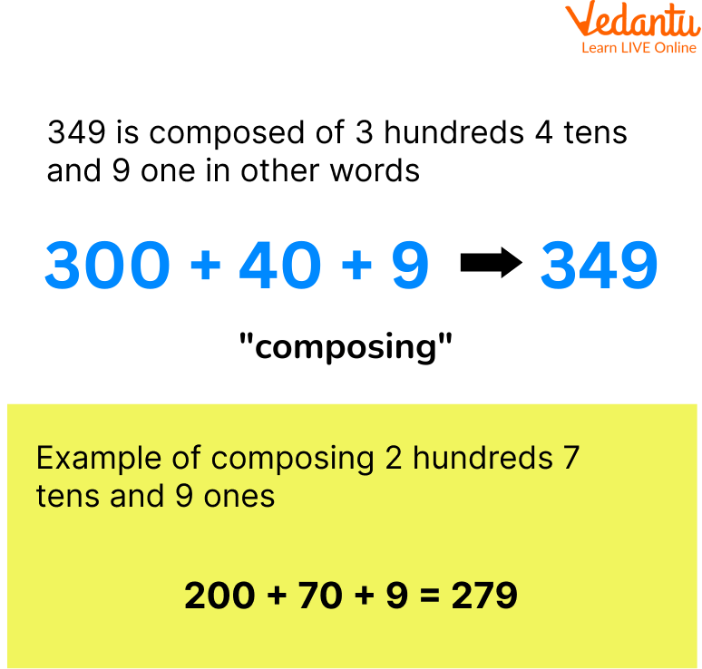 Composing And Decomposing Numbers Explained For Students Composing And Decomposing Numbers Explained For Students