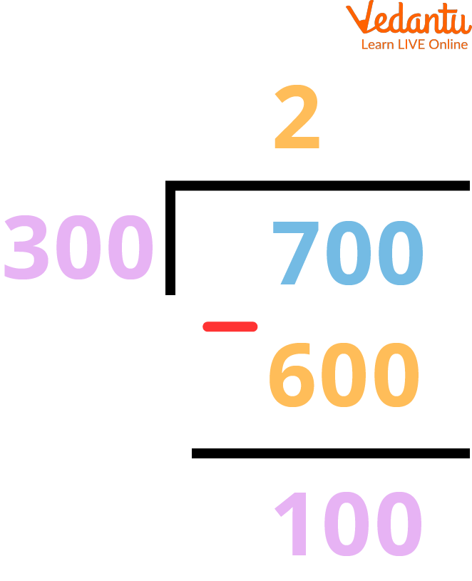 HCF By Long Division Method Learn Definition Steps And Examples
