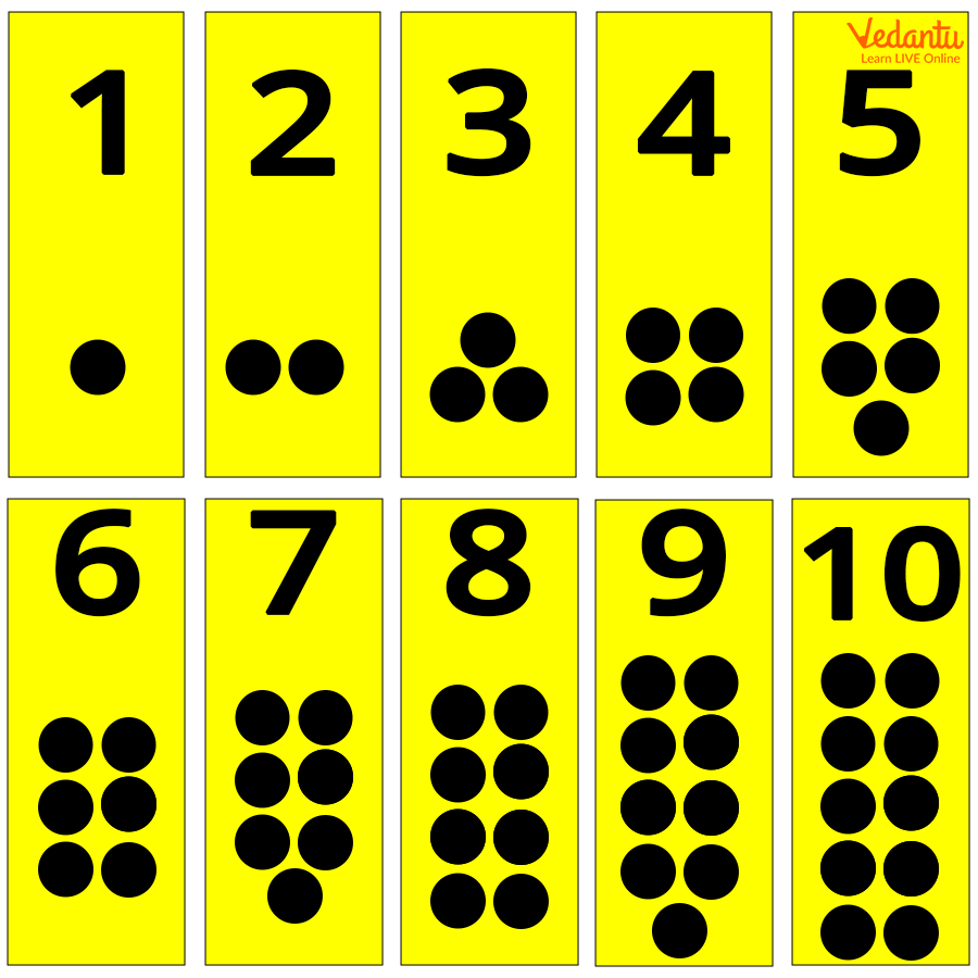 arolija Slobodno Vrijeme Usamljen Printable Numbers 1 10 Maocean arolija Slobodno Vrijeme Usamljen Printable Numbers 1 10 Maocean