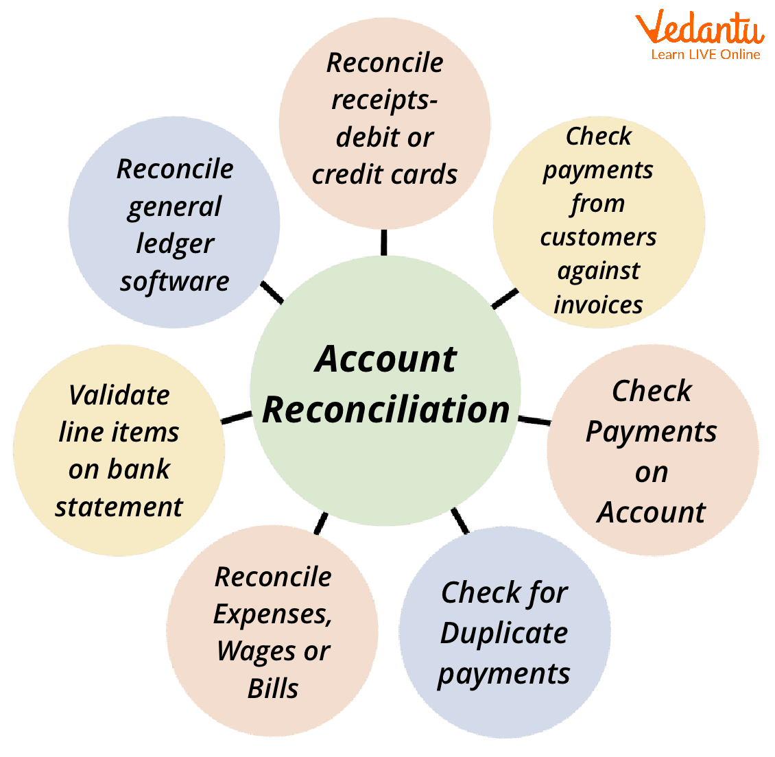 Reconciliation Of Cost And Financial Statements Learn Important Terms