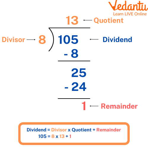 Properties Of Division Learn Definition Facts Examples Properties Of Division Learn Definition Facts Examples