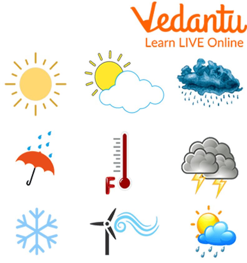 Facts About Weather Learn Important Terms And Concepts Facts About Weather Learn Important Terms And Concepts