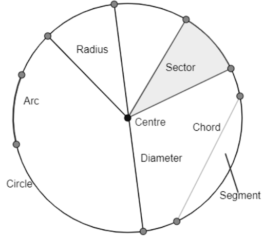 Cbse Class 6 Maths Chapter 4 Basic Geometrical Ideas Notes Pdf 5998