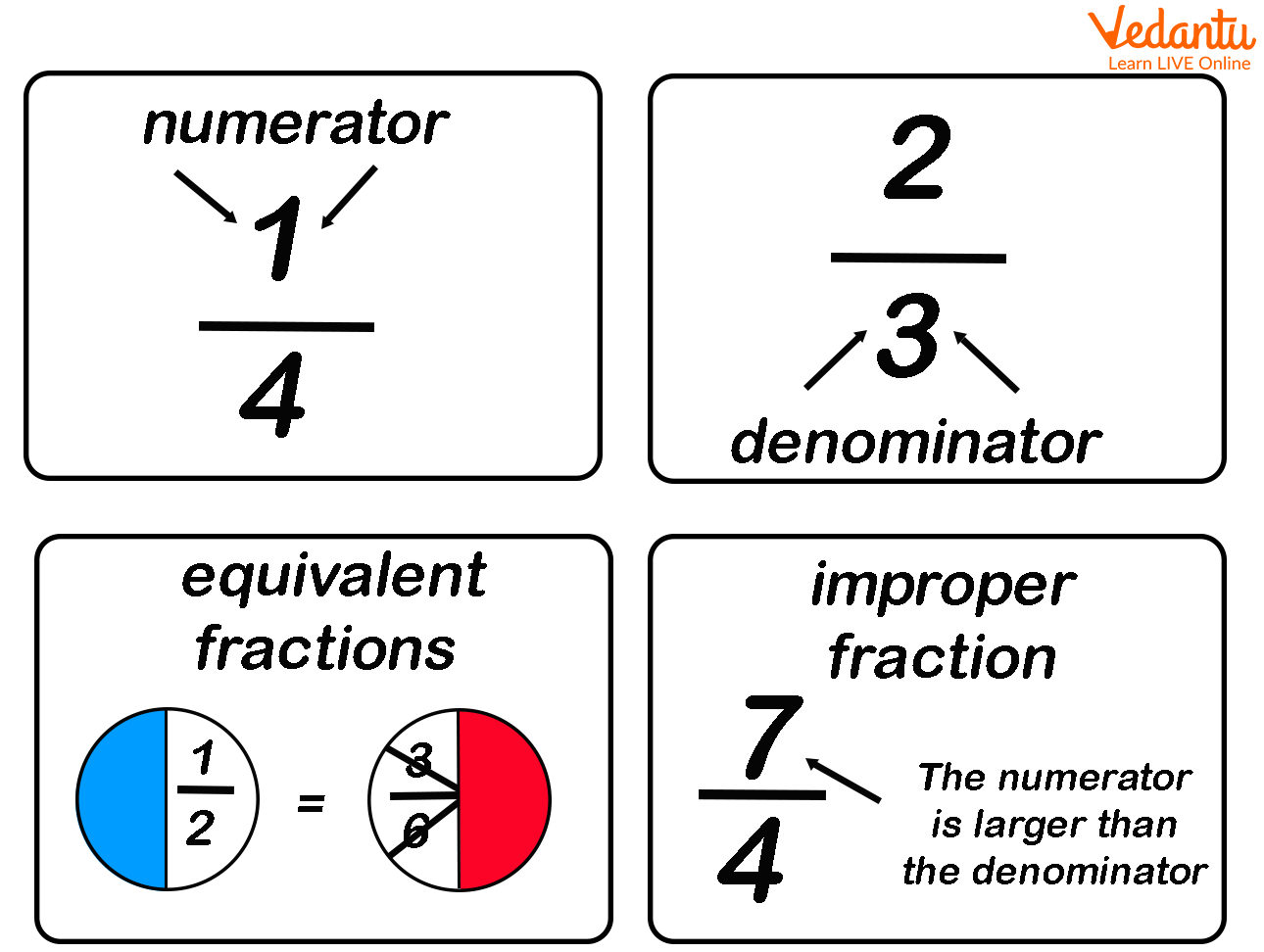 Fraction Vocabulary Definition And Examples