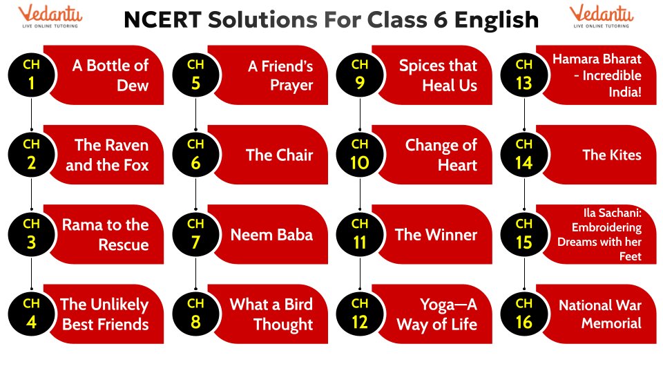 NCERT Solutions For Class 6 English Poorvi 2025-26 | Free PDF