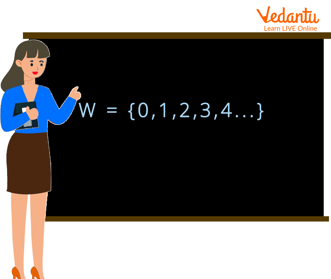 What Is The Smallest Whole Number What Is The Smallest Whole Number