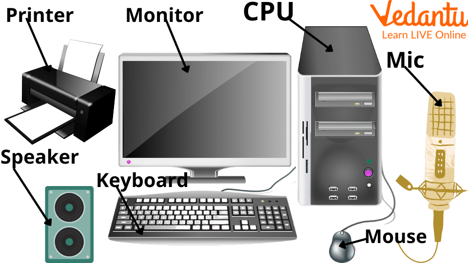 Facts About Computer Learn Important Terms And Concepts