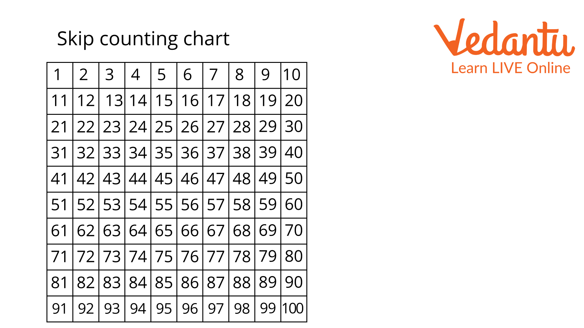 Skip Counting By 1 Learn And Solve Questions Skip Counting By 1 Learn And Solve Questions