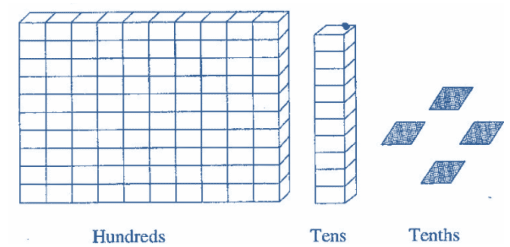 NCERT Solutions for Class 6 Maths Chapter 8 Exercise 8.1: Free PDF 2024-25