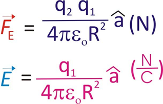 Electrical Force | Electric Forces and Their Types