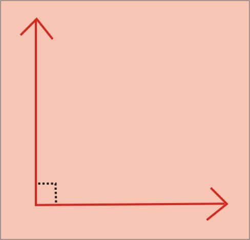 Branches of Mathematics | Arithmetic, Algebra, Geometry, Trigonometry