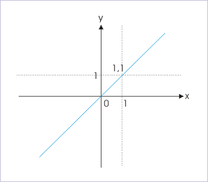 Constant and Identity Function - Definition and Properties | IIT JEE ...