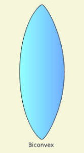 Biconvex Lens - Properties, Uses and Applications of Biconvex lenses