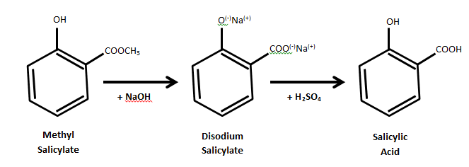 Salicylic Acid - Uses, Structure, Properties and Method of Preparation