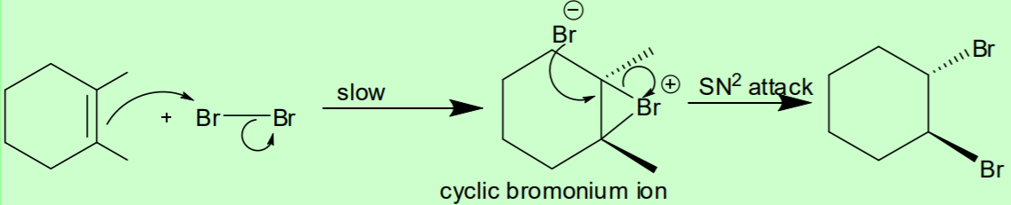 Addition Reaction |Cyclopropane Ring Formation Reaction and ...