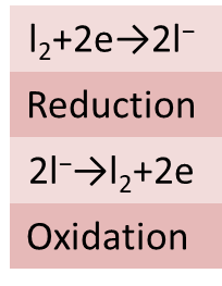 Redox Titration - Permanganate, Dichromate and Idometric Titration
