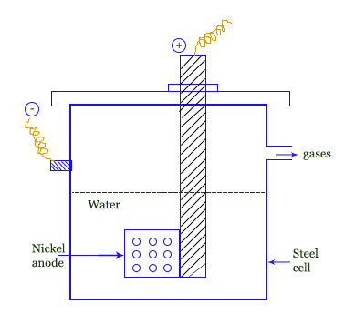 Heavy Water | Physical and Chemical Properties of Heavy Water