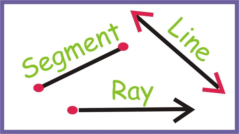 Branches of Mathematics | Arithmetic, Algebra, Geometry, Trigonometry