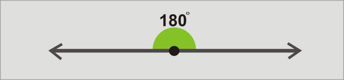 Branches of Mathematics | Arithmetic, Algebra, Geometry, Trigonometry