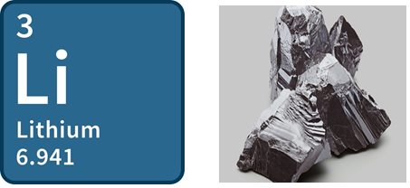 Alkali Metals - Chemical Elements, Properties | Alkali Metals Periodic ...