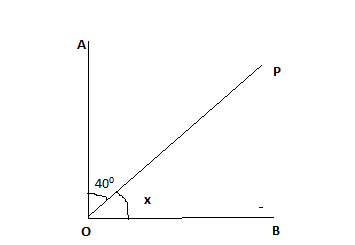Adjacent and Vertical Angles | Vertically Opposite Angles
