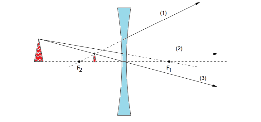 Optics - Light Waves, Wavelength and Mirror Equation | Real and Virtual ...