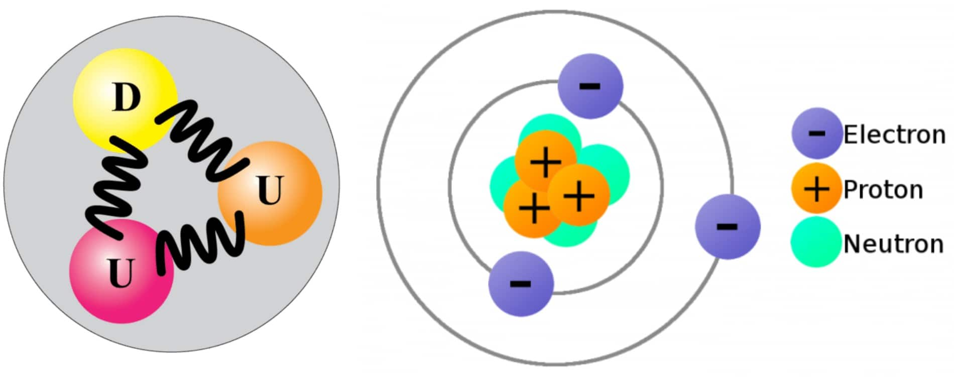 Difference Between Atom and Molecule