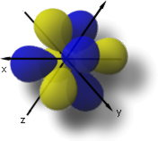 Shapes of Orbitals | What is Orbital? Types of Orbitals