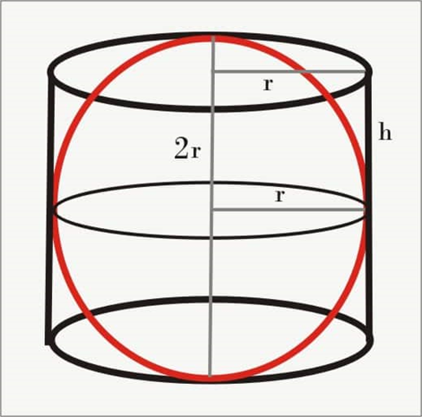 Area of Hemisphere - Surface and Volume of Area of Hemisphere