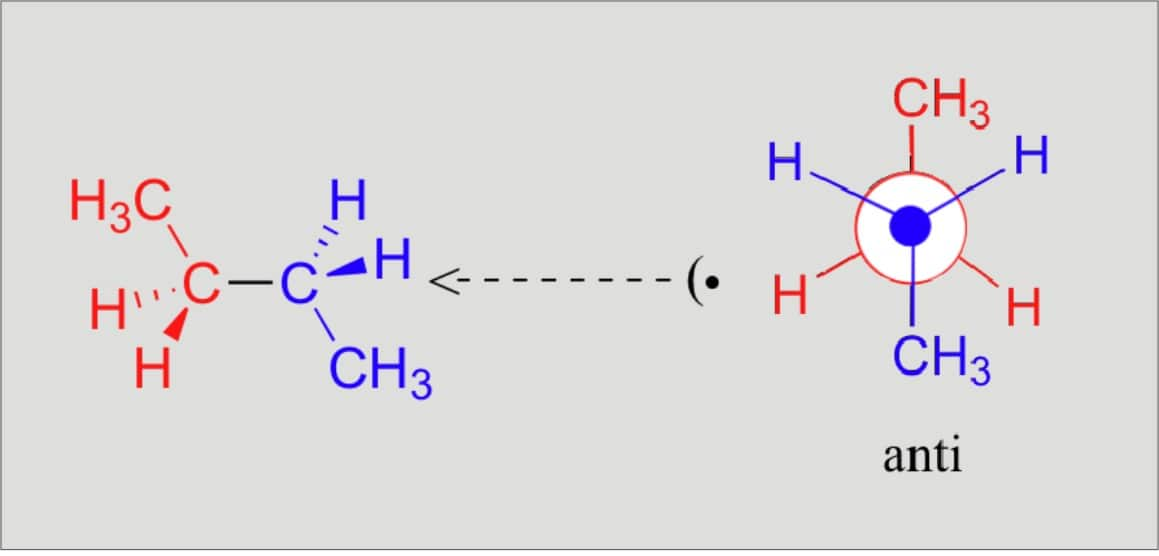 Conformation - Conformational Isomers | Sawhorse and Newman Projections