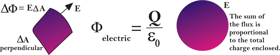 Electrical Force | Electric Forces and Their Types