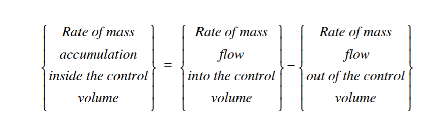 Fluid Flow | Bernoulli's Equation Derivation and Fluid Mechanics