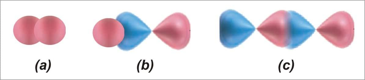 Valence Bond Theory - Postulates and Applications of Valence Bond Theory