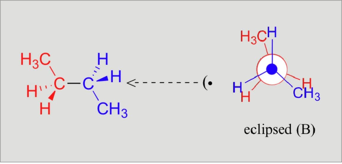 Conformation - Conformational Isomers | Sawhorse and Newman Projections