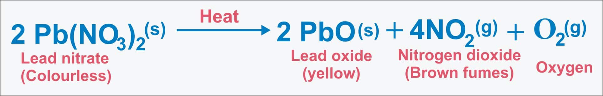 Decomposition Reaction | Types and Classification of Decomposition Reaction