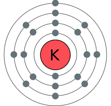 Potassium | Physical and Chemical Properties of Potassium