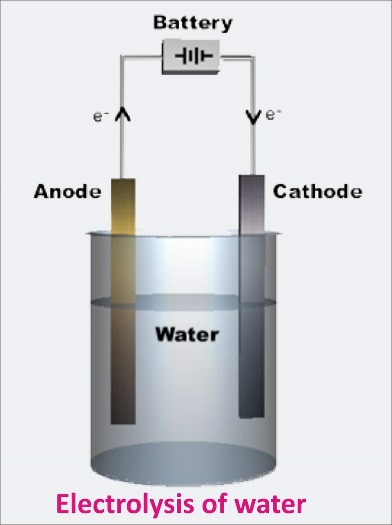Decomposition Reaction | Types and Classification of Decomposition Reaction