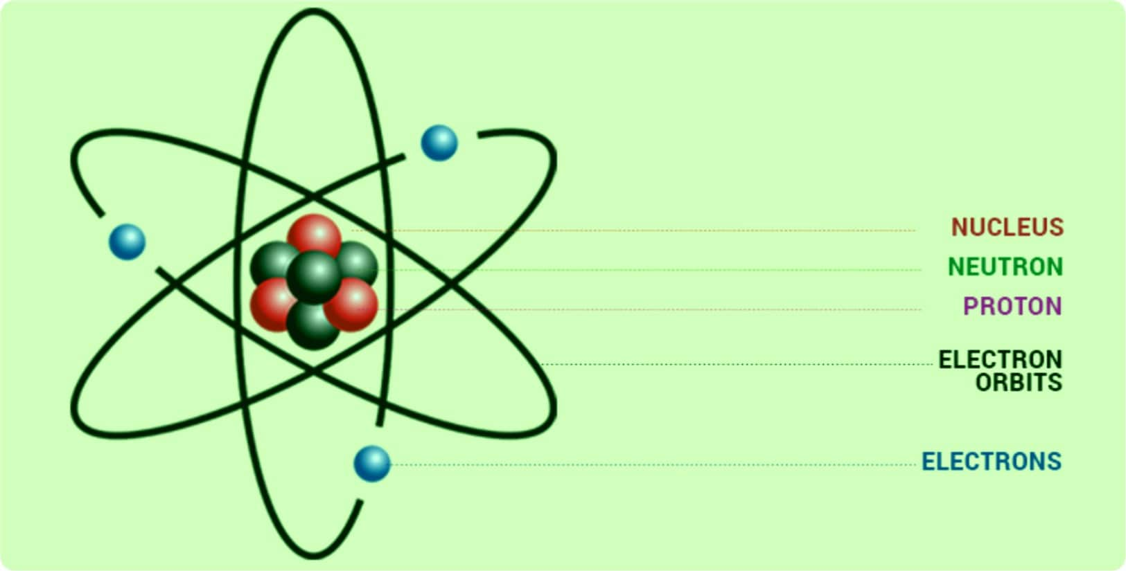 Rutherford Atomic Model - Limitations of Rutherford's Model of Atom