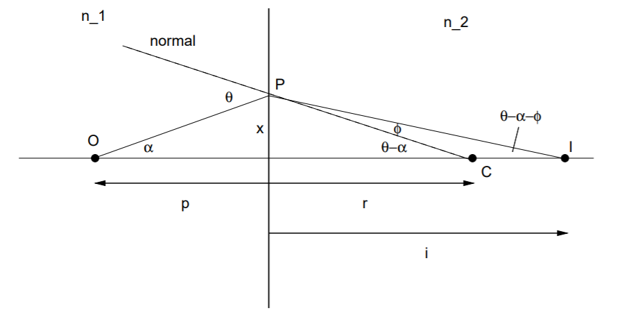 Optics - Light Waves, Wavelength and Mirror Equation | Real and Virtual ...