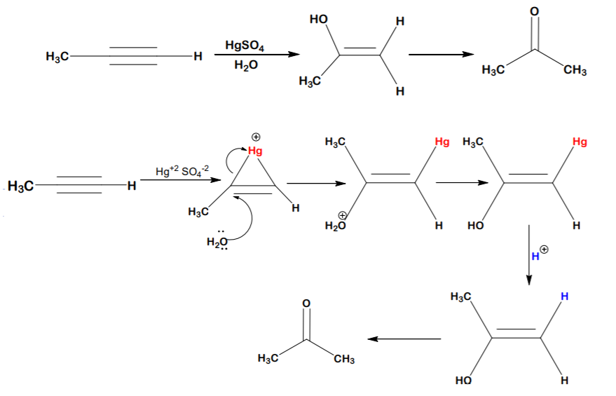 Addition Reaction |Cyclopropane Ring Formation Reaction and ...