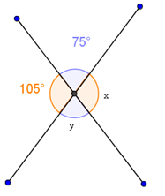 Adjacent and Vertical Angles | Vertically Opposite Angles