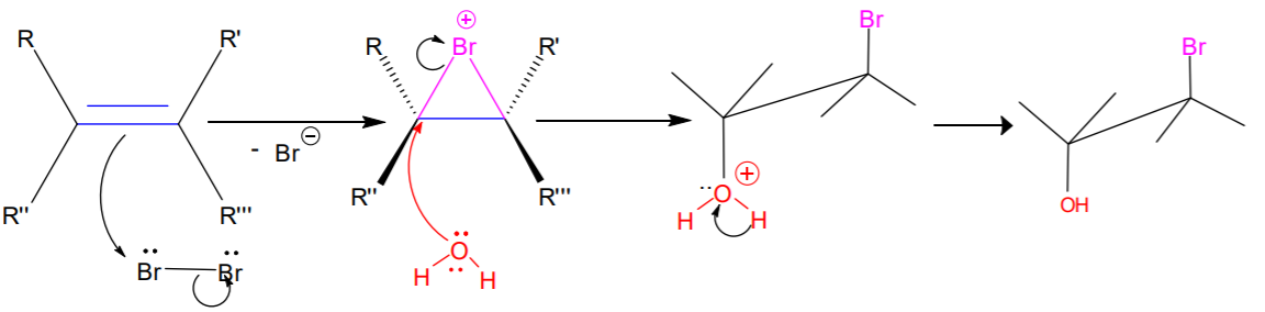 Addition Reaction |Cyclopropane Ring Formation Reaction and ...