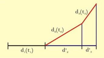 Average Velocity | Average Velocity Definition, Formula and Difference