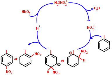 Toluene | Structure, Properties, Preparation and Reactions of Toluene