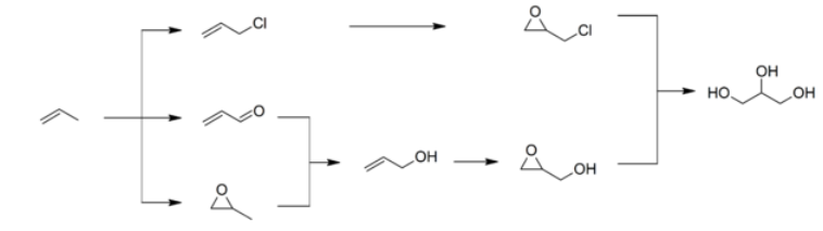 Glycerin - Uses, Side Effects and Properties | Glycerol