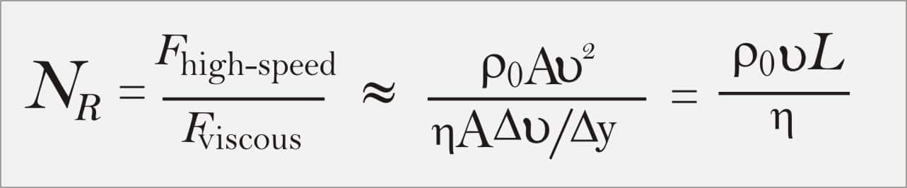 Fluid Friction | Types and Factors of Fluid Friction