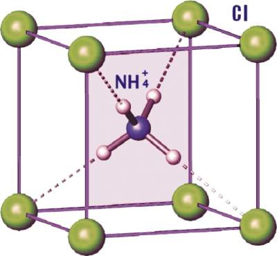 Ammonium Chloride - Symbol, Structure, Uses and Applications